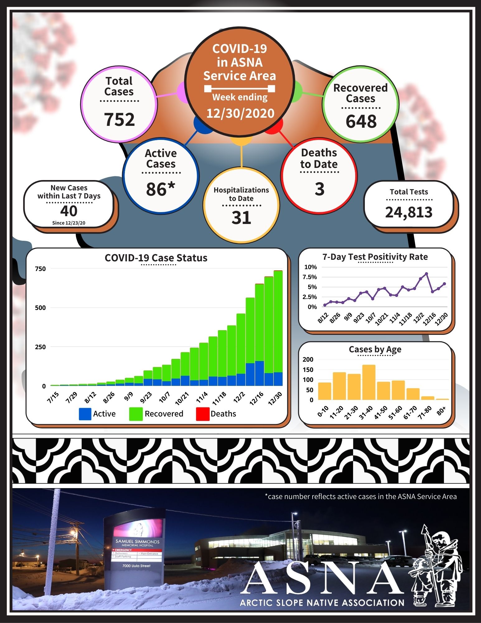 Arctic Slope Native Association