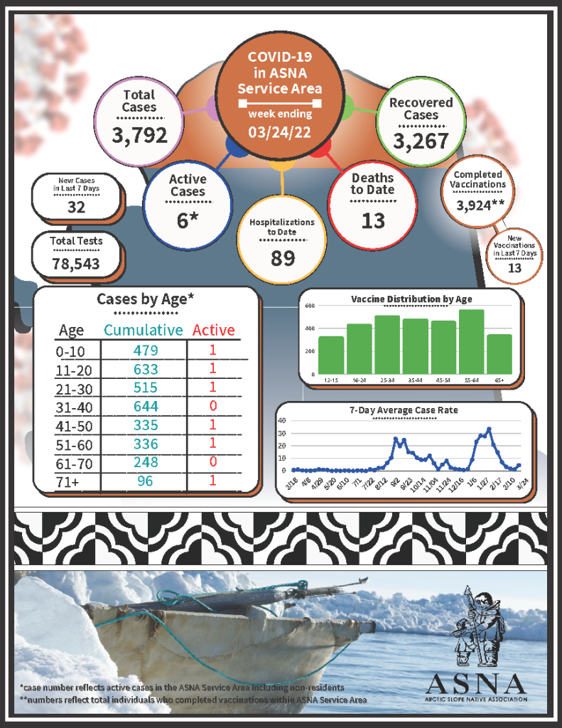 Arctic Slope Native Association